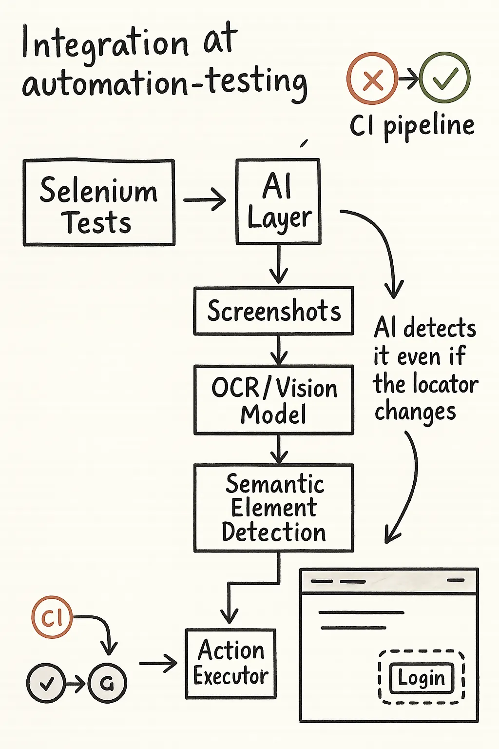 Getting Started with Playwright MCP Server in VS Code | by Deepak Kamboj | Medium