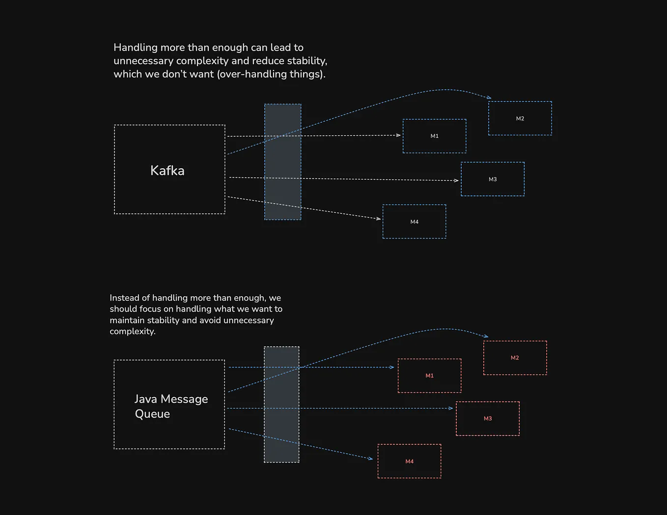 Java Collections Cheat Sheet. This post gives you a quick and good… | by Suresh Kumar | Medium