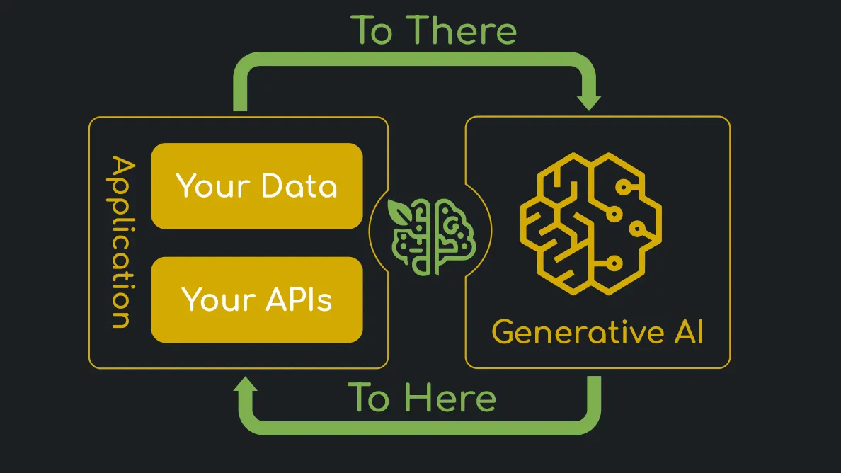 Aspect Oriented Programming (AOP) in Spring Boot | by Lakitha Prabudh | Javarevisited | Medium