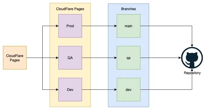 How To Run Drizzle ORM on a D1 Database in Cloudflare Pages SvelteKit ...