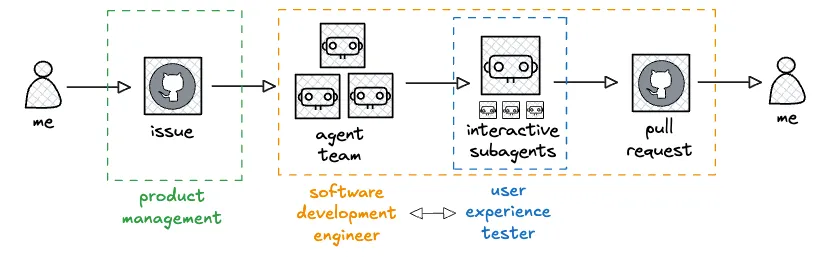 Using source identity with AWS IAM for fine-grained access control | by ...