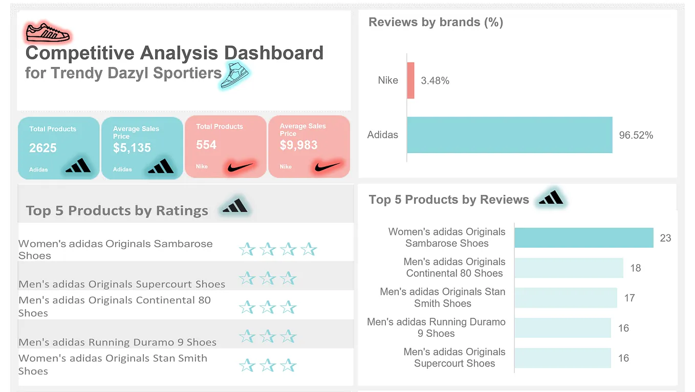 THE FUTURE OF FASHION WITH BIG DATA AND ANALYTICS | by Zainab Kareem ...