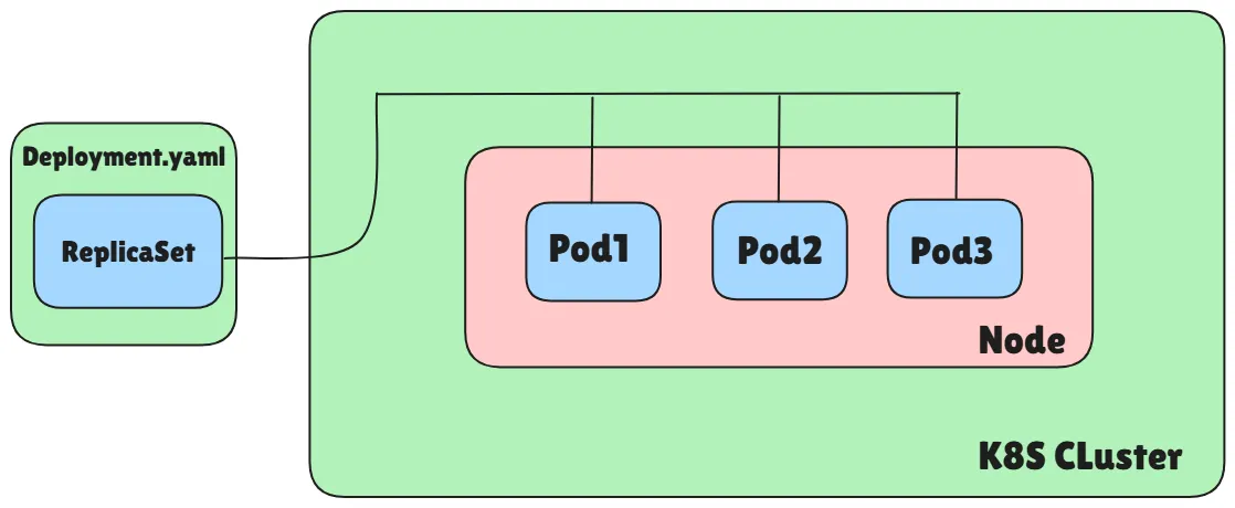 Mastering Pod To Pod Communication And Clusterip Services In Kubernetes A Comprehensive Guide
