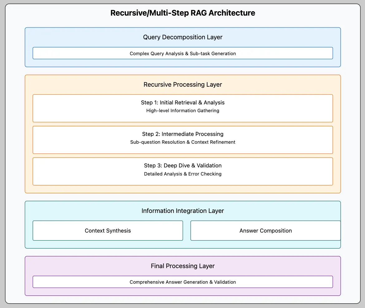 A Complete Guide to Retrieval-Augmented Generation (RAG): 16 Different Types, Their ...