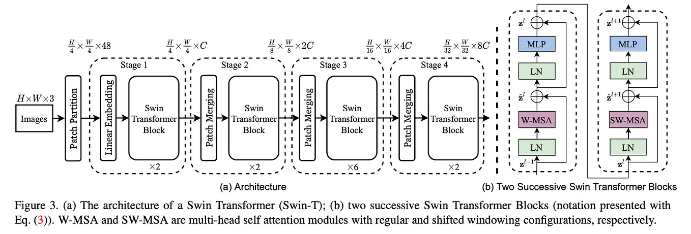 Implementing KV-Caching from Scratch | Detailed LLM Inference Optimization | by Shubh Mishra ...