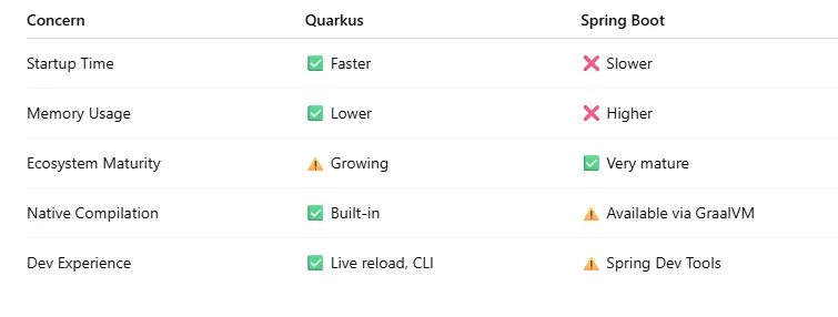 Kubernetes for Noobs: The Simplest Explanation (With Analogies) | by ...