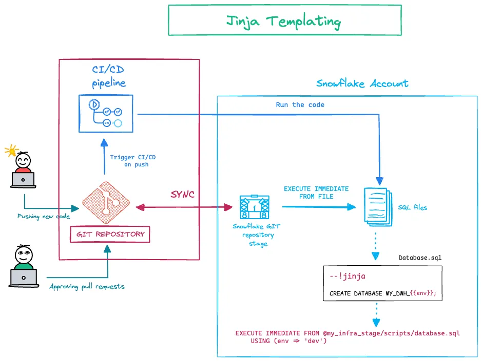 Snowflake Installing Configure Loading Data And Testing Snowflake Postgresql Connector By