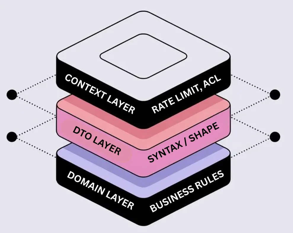 Introduction to Nest.js — A Framework for Node.js | by Prasetyo Putra Pratama | Google Developer ...