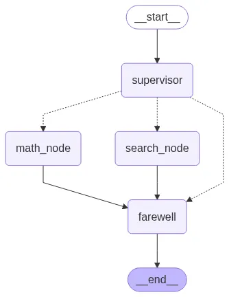 Data Augmentation Techniques in Computer Vision and NLP: A Complete ...