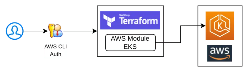 Understanding Local and Remote Exec Provisioners in Terraform | by ...