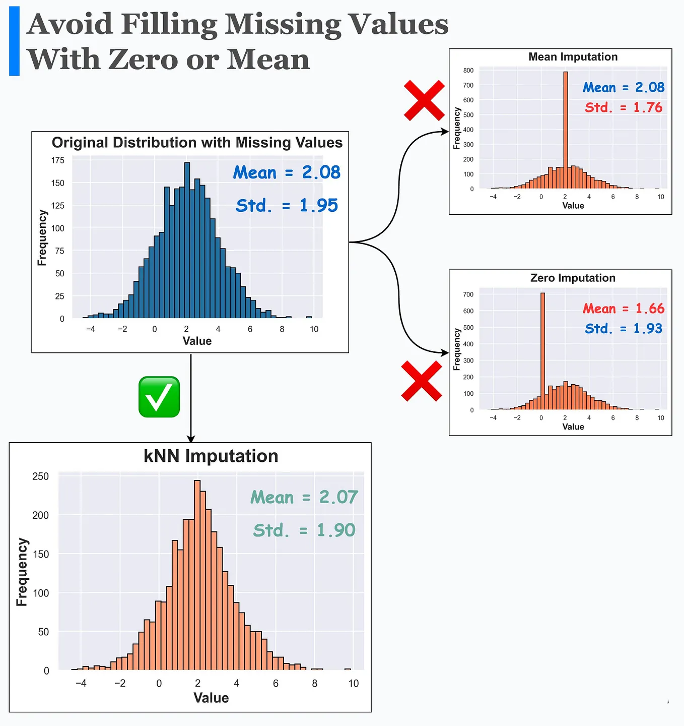 Creating Own Functions in SQL: A Step-by-Step Guide with a Simple Example | by Tushar Mahuri ...