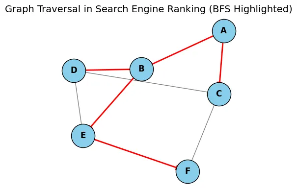 The Complete Guide to Threads Scraper: Web Scraping Threads for Data ...