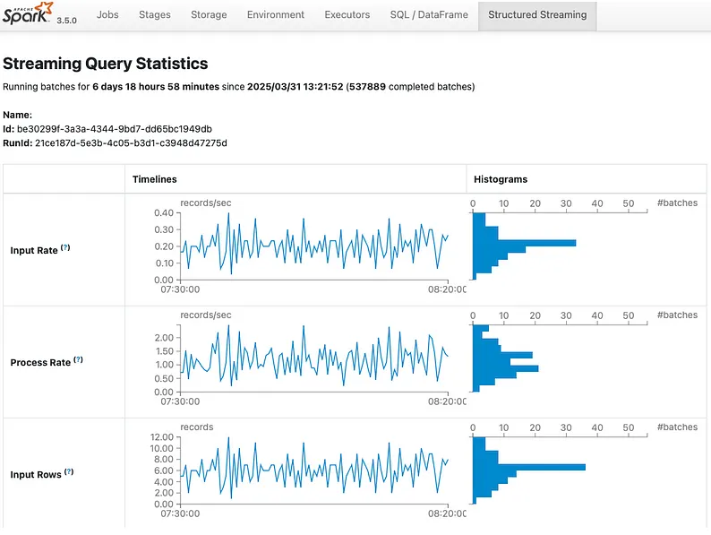 Essential Apache Spark Configurations, Including GPU Acceleration | by ...