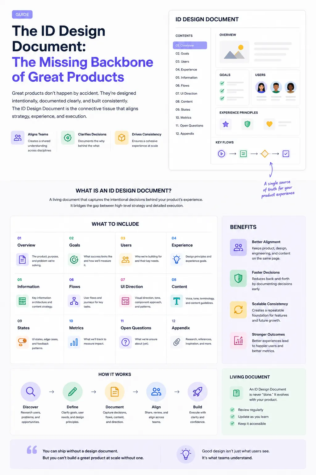 Decoding the User: A Comprehensive Guide to Types of User Research | by ...