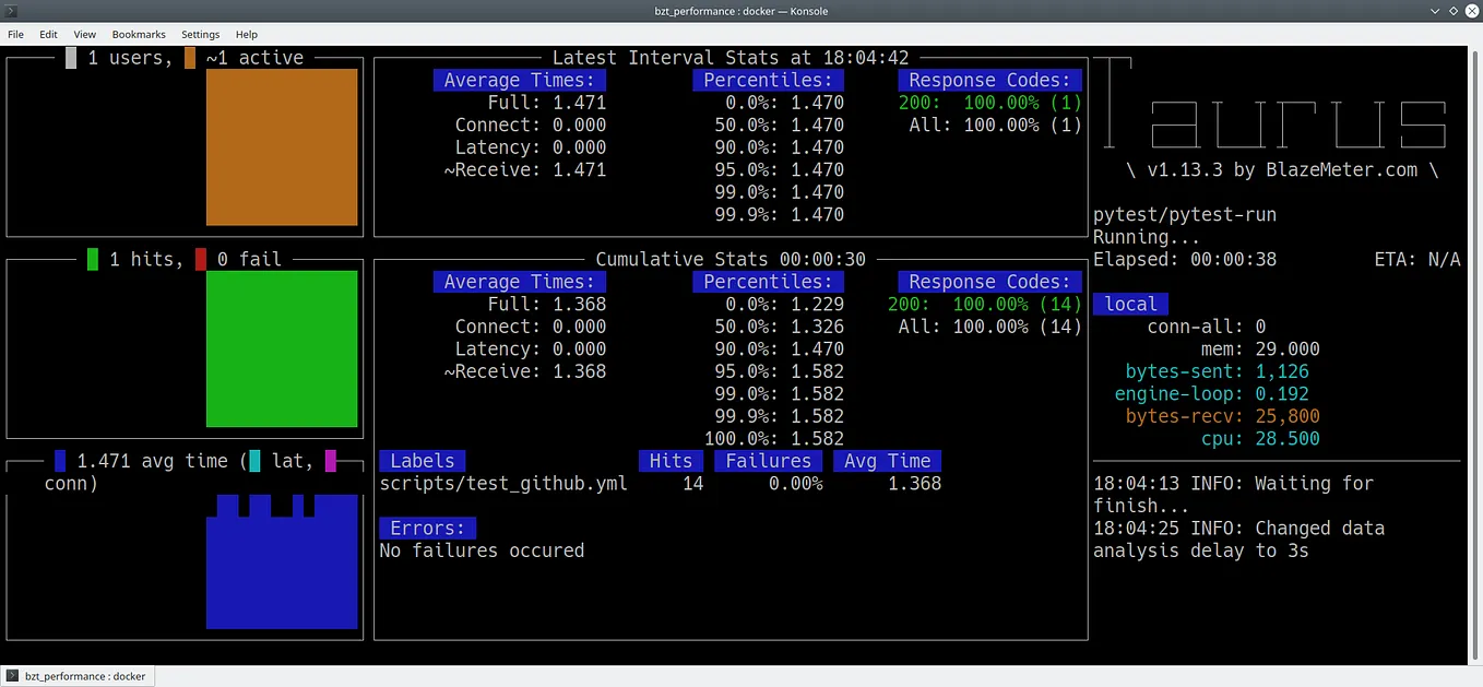 Mastering Pytest Advanced Fixtures Parameterization And Mocking 7036