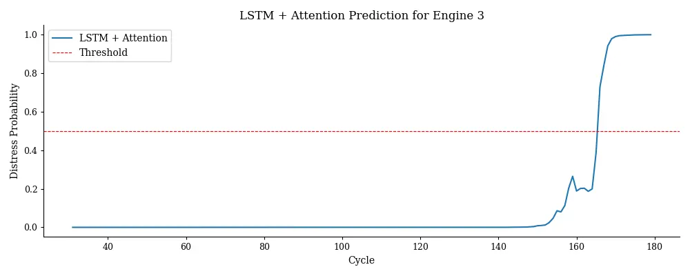 Deep Auto Encoders For Clustering Understanding And Implementing In Pytorch By Dennis Treder