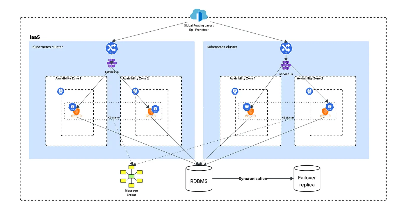Enabling TDE Tablespace encryption in an Oracle 19c Instance | by ...