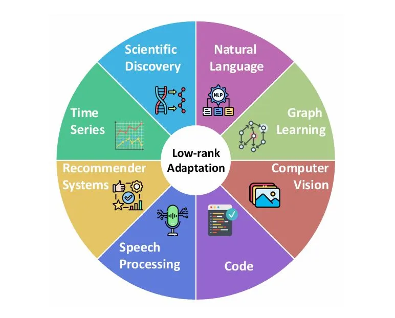 Understanding Chunking and Vectorization in Retrieval-Augmented Generation (RAG) | by Dev Nerd ...