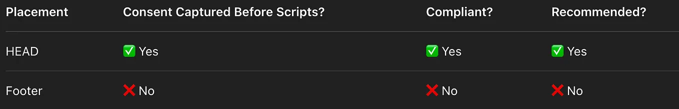 Creating an AEM Servlet to Handle Rest API Integration in Java | by Saumya Jain | Medium
