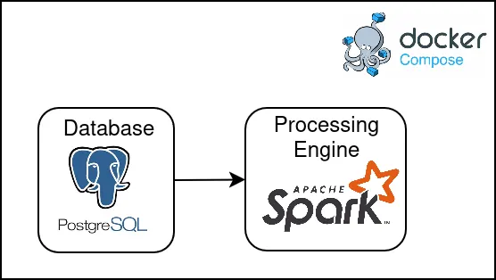 Setting up Spark and Airflow using Docker Compose | by Dimitris Kalouris | Medium