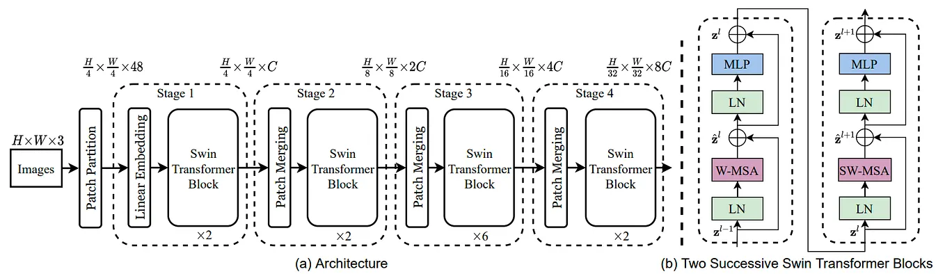 Skip Connection and Explanation of ResNet | by Chau Tuan Kien | Medium