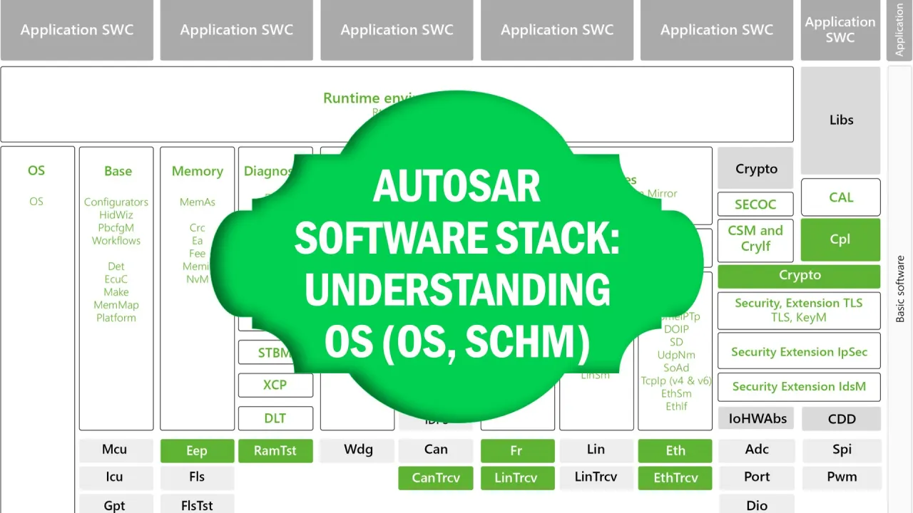 Mode Management in AUTOSAR: The Orchestrators of Harmony and Efficiency ...