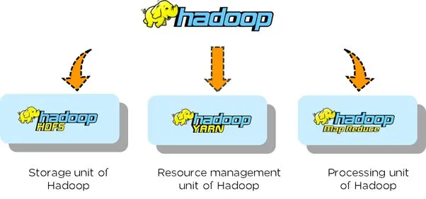 Hadoop : Map Reduce In Detail. MapReduce is a programming model or ...
