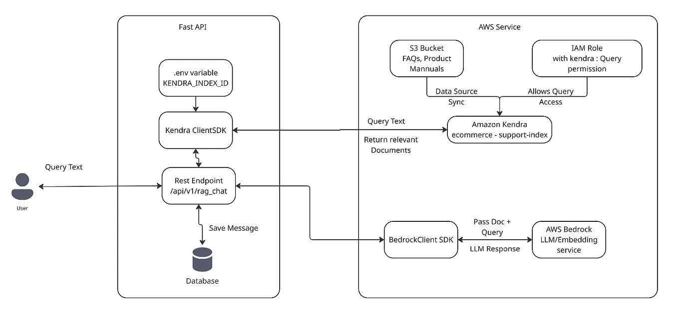 Deploying a FastAPI Application with CI/CD on Azure: A Step-by-Step ...