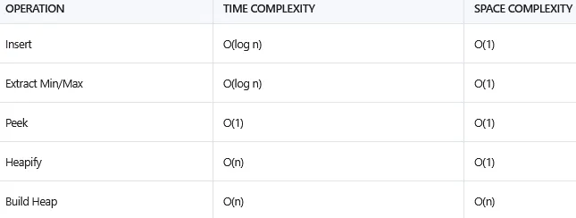 Arrays in DSA. Concepts and Fundamentals of Arrays. | by Amit Verma | Medium