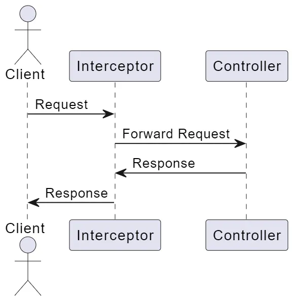 Dynamic Scheduling in Spring Boot with Quartz— A Practical Approach | by Rakib Ahmed | Medium