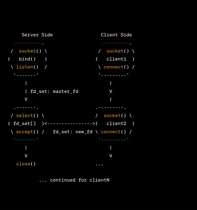 📢 Diving Deep into dump_stack() in Linux Kernel Development! 🧠 | by ...
