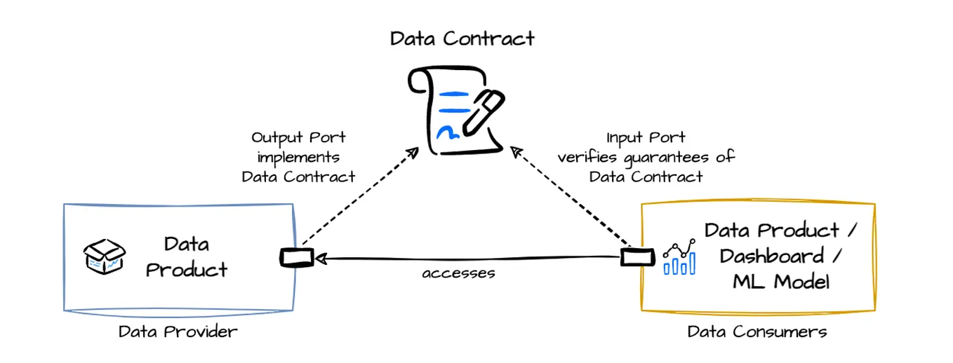 Open Data Product Specification 4 0 Is Here Modular Monetizable And Ai Ready By Dr Jarkko