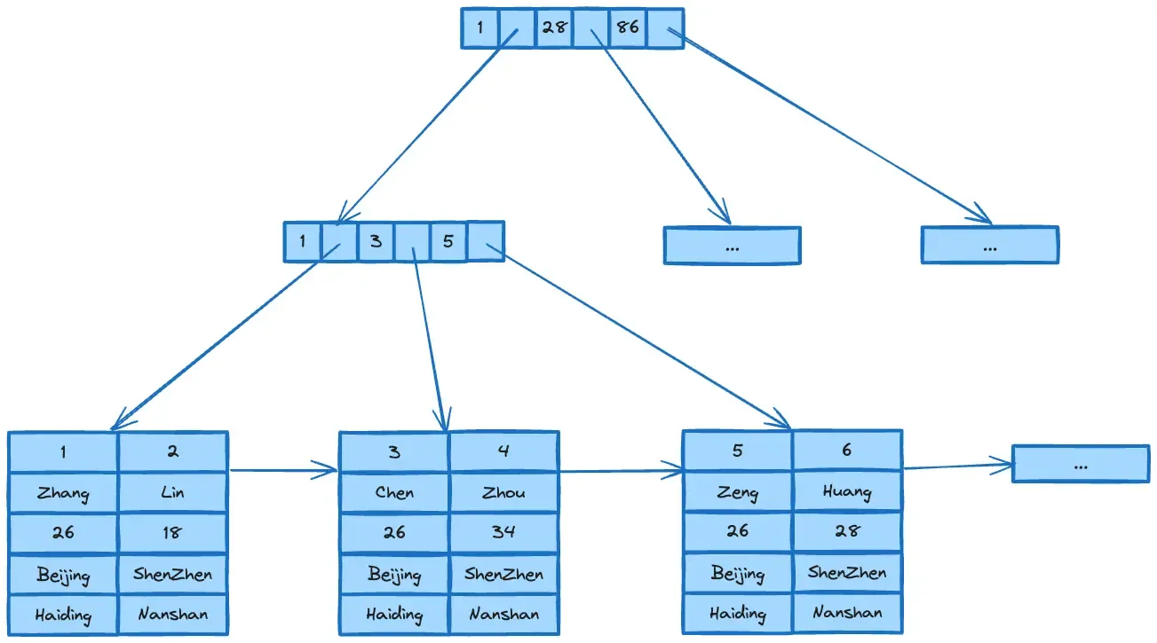 Essential Guide to Cursor: One-Click Generation of Professional Git Commit Messages | by NoOne ...