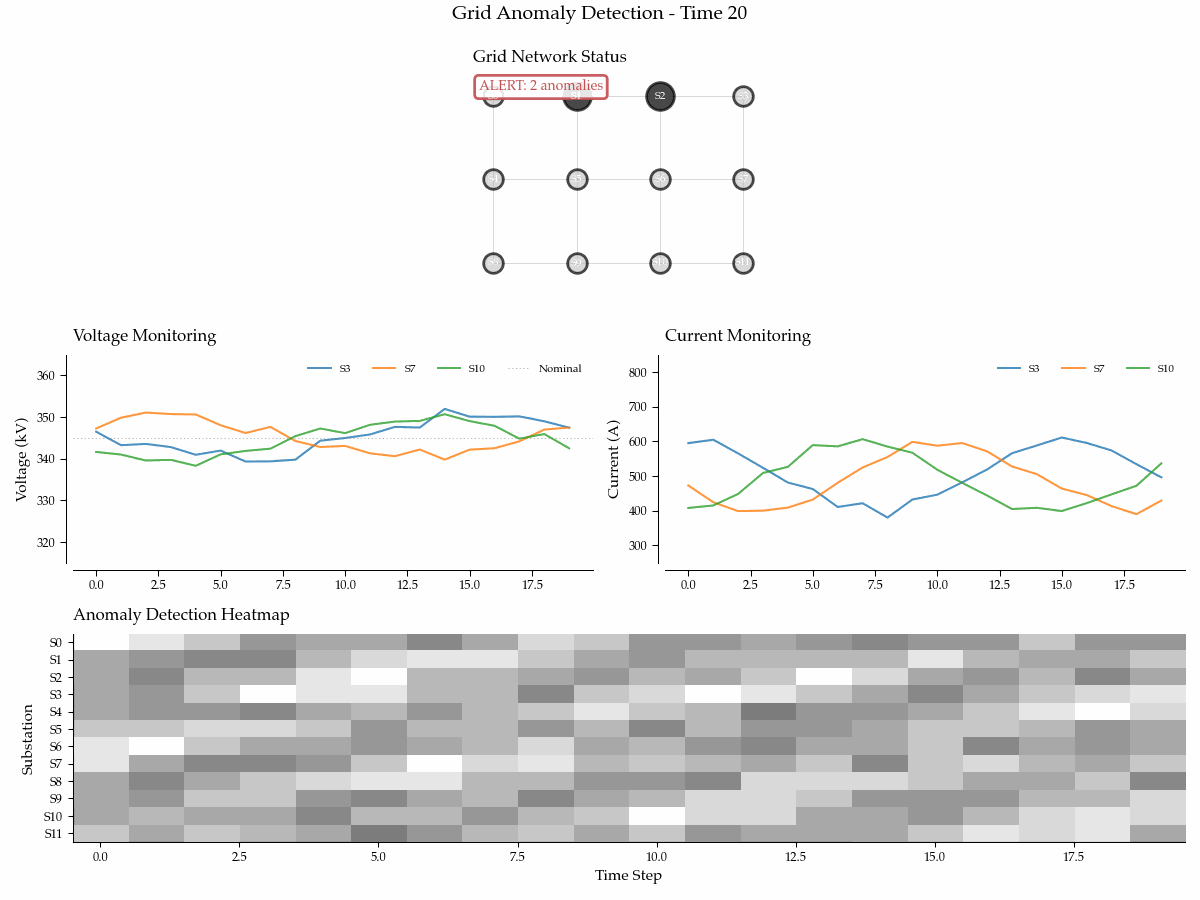 Univariate and Multivariate Time Series Analysis with Python | by Kyle Jones | Medium