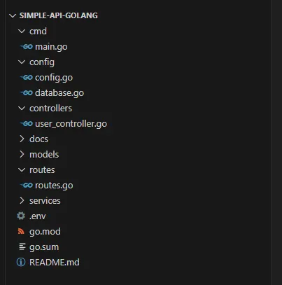 Automatically Generate RESTful API Documentation in Golang | by Santosh Shrestha | wesionaryTEAM