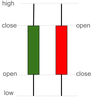 Coding Markowitz’s Efficient Frontier with Python and Streamlit | by ...
