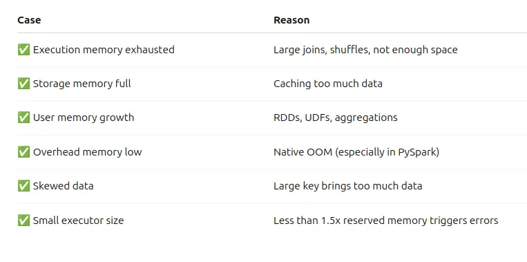 Handling Data Skew in Apache Spark: Techniques, Tips and Tricks to Improve Performance | by ...
