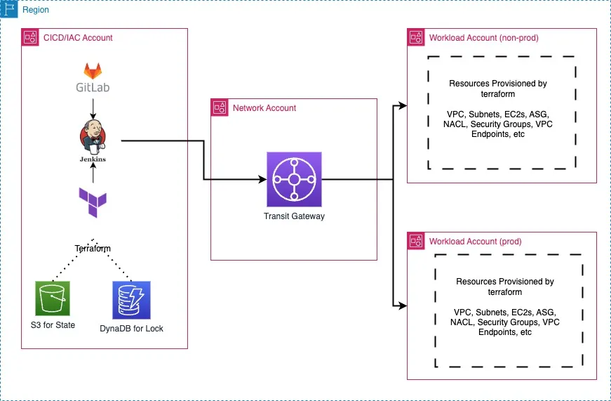 Running Claude Code with AWS Bedrock in VS Code Dev Containers | by ...