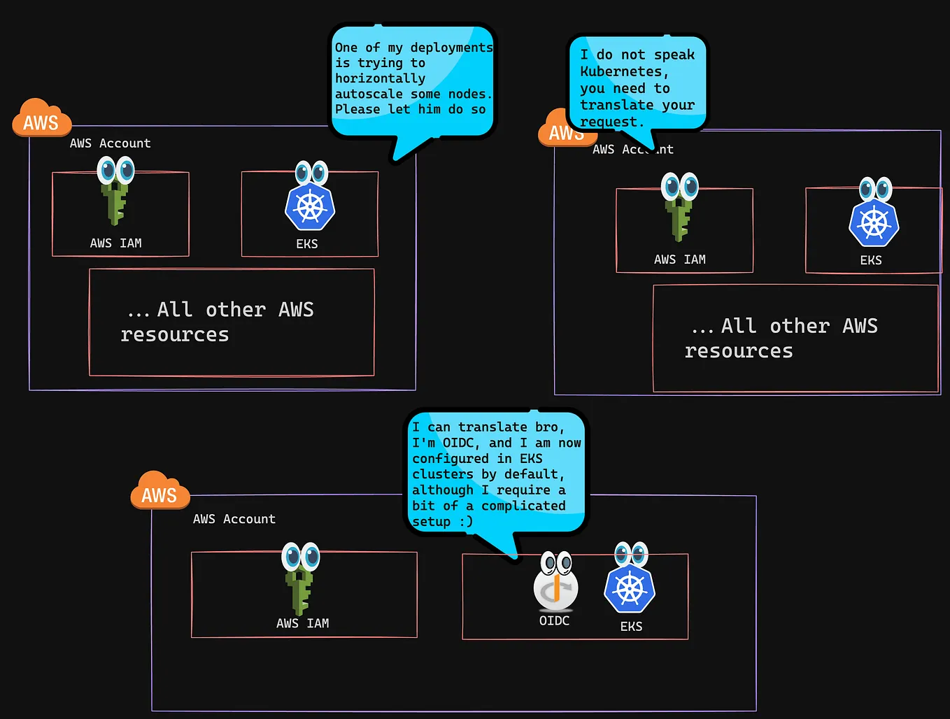 Requesting Input Parameters By Parsing A File And Creating A Yaml File With Jenkins Pipeline 