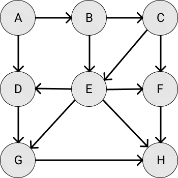Javascript Data Structures and Algorithms: Sorting part 1 | by Akmal Septiyana | Medium