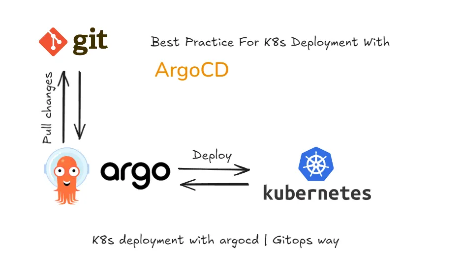 DataDog APM For K8s: Everything You Need To Know | by dikshant mali | Medium