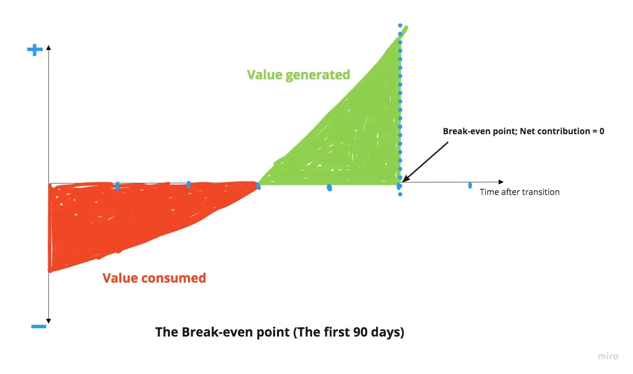 How to solve Google’s Semantris game using OpenCV and Word2Vec | by Pravendra Singh | We’ve ...