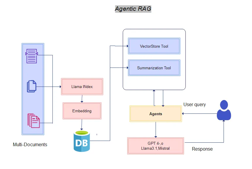 Mixed Integer Programming Python (Pulp) | by Gazala | Medium