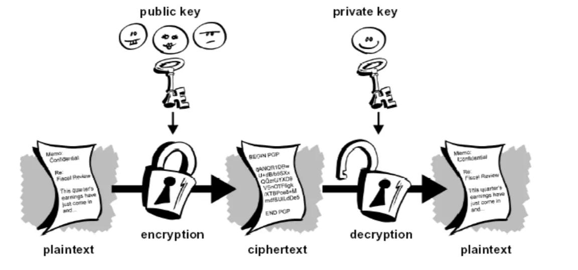 Adding Filter Parameters To Request Url Using Groovy Script In Sap Cpi 7920
