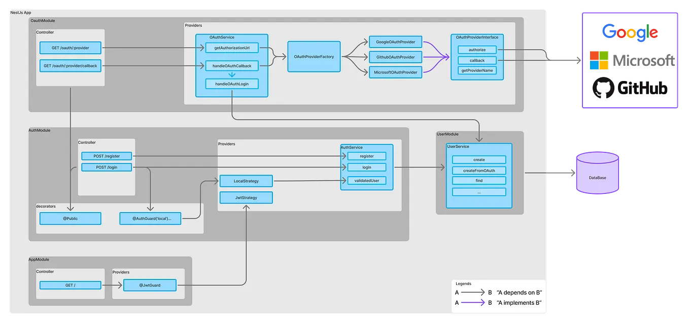 Building A Secure Authentication System With Jwt And Refresh Tokens 0925