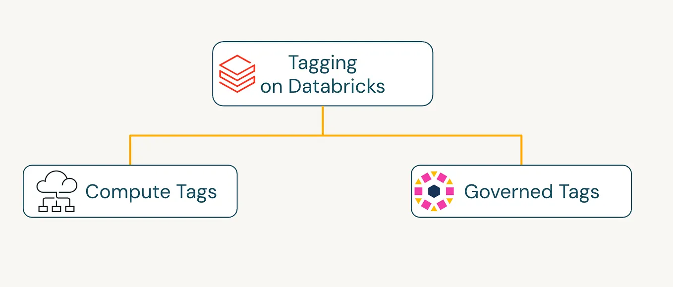 A Databricks Guide to Managing Delta Table History, Data Retention and ...