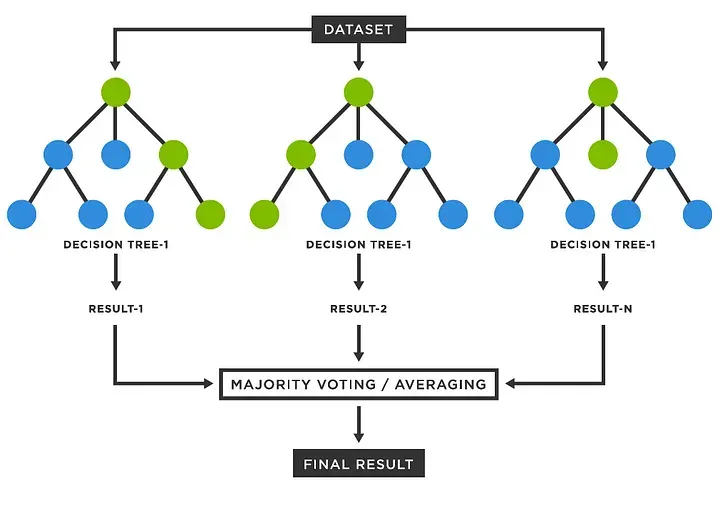 Outlier Detection Using Iqr Method And Box Plot In Python By Little Dino Towards Dev