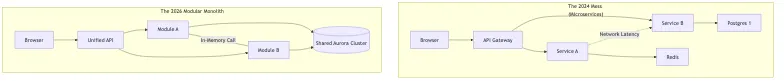 GPUI: A Deep Dive into the High-Performance Rust UI Framework | by Beck ...