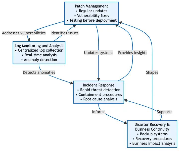 Security Engineering Fundamentals: A Comprehensive Guide [Part 1] | by ...