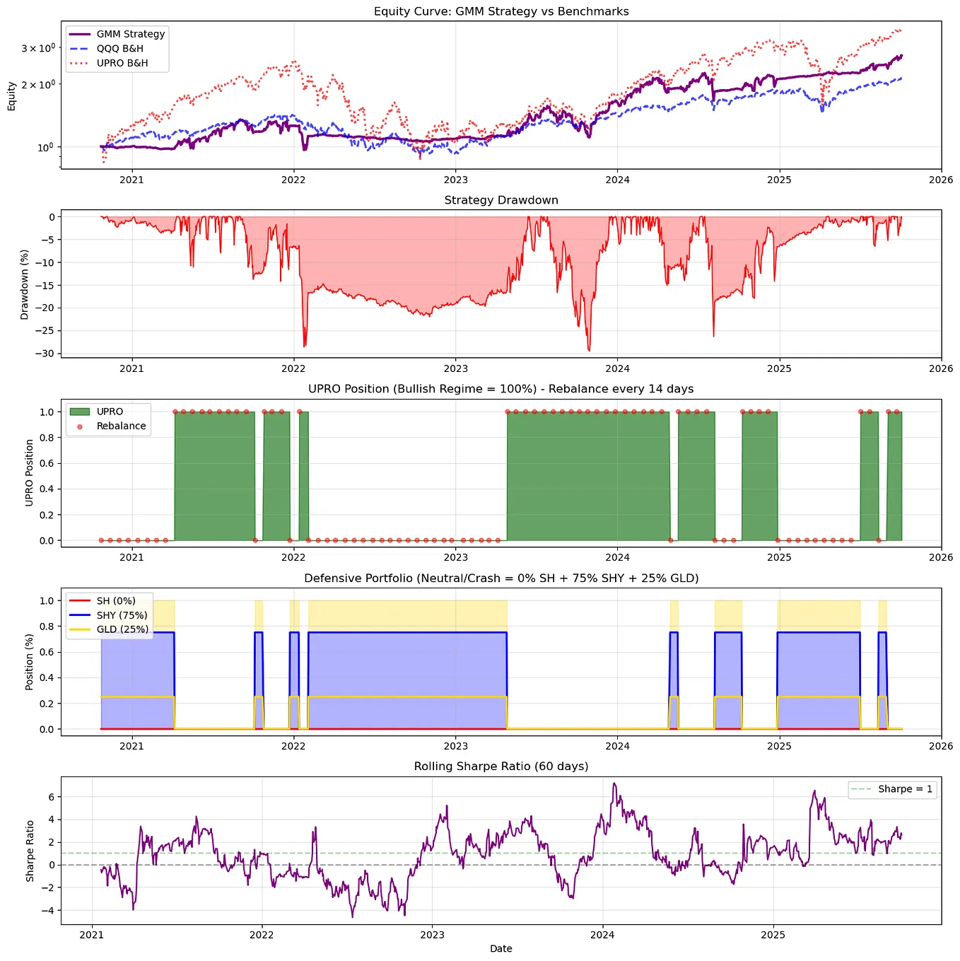 Estimate Volatility with SMA and EWMA in Python | by Gianluca Baglini ...